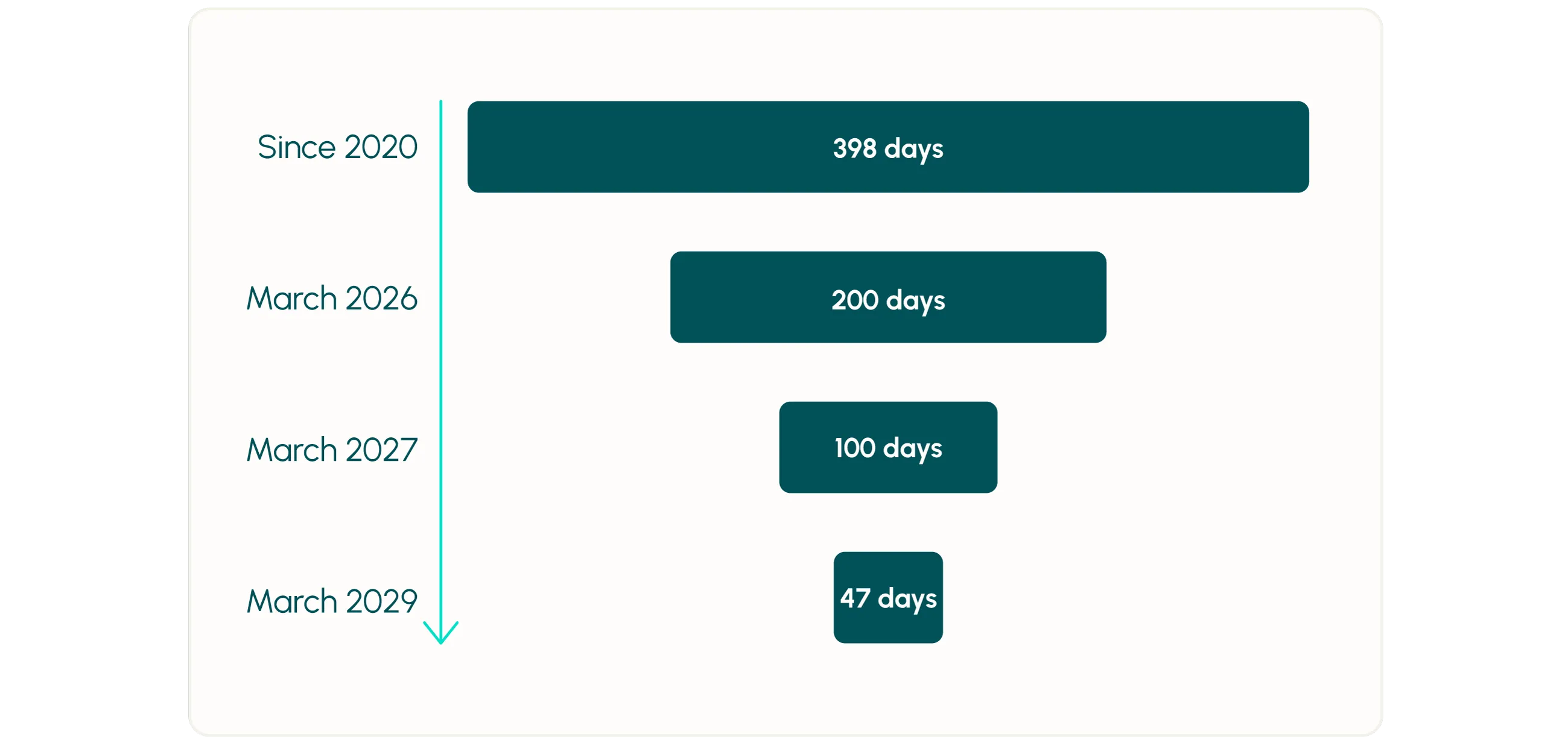 47-Day SSL Certificate Lifespan Approved: It’s Time to Automate ...