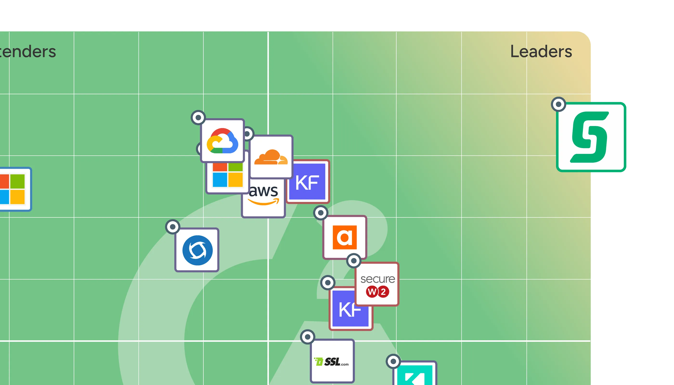 Zertifikatsmanagementlösungen und SSL-Zertifikate | Sectigo® Offiziell