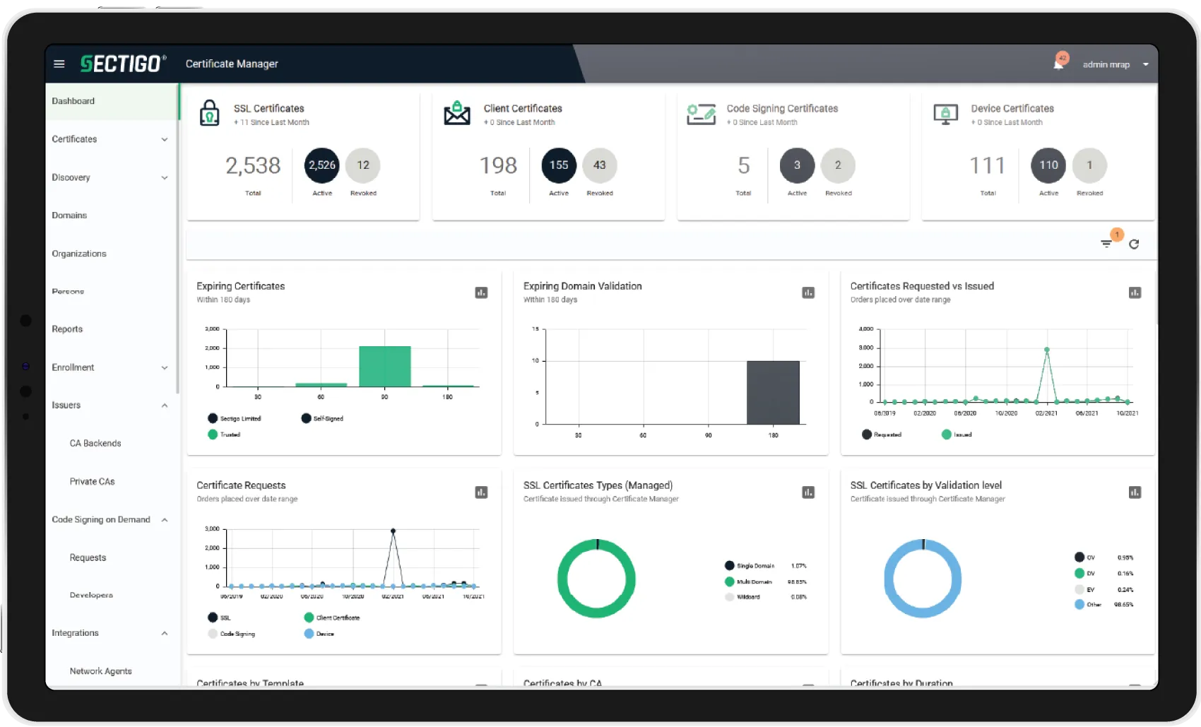 Certificate Manager | Sectigo® Official