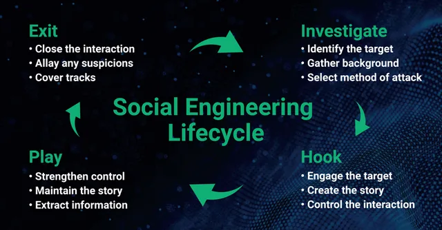 Social Engineering: Friend or Foe? | Sectigo® Official