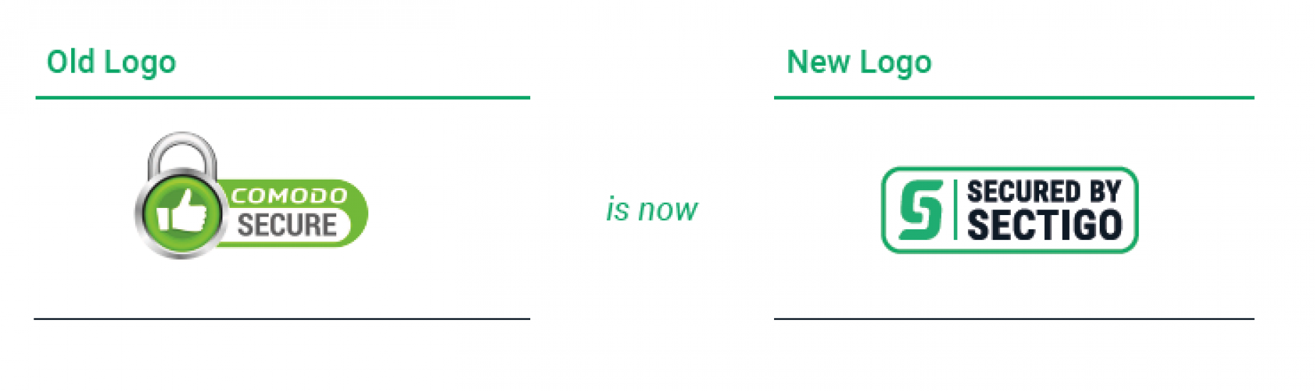 Comodo CA Is Now Sectigo | Our Story So Far | Sectigo® Official