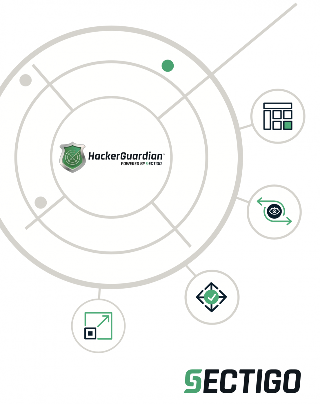 HackerGuardian® | 45-Day Trial