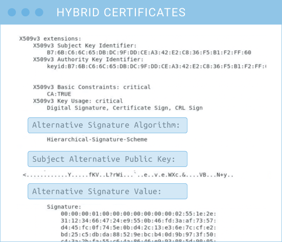 Post Quantum Cryptography (PQC) | Hybrid TLS / SSL | Sectigo® Official